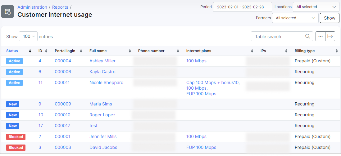 Customer internet usage