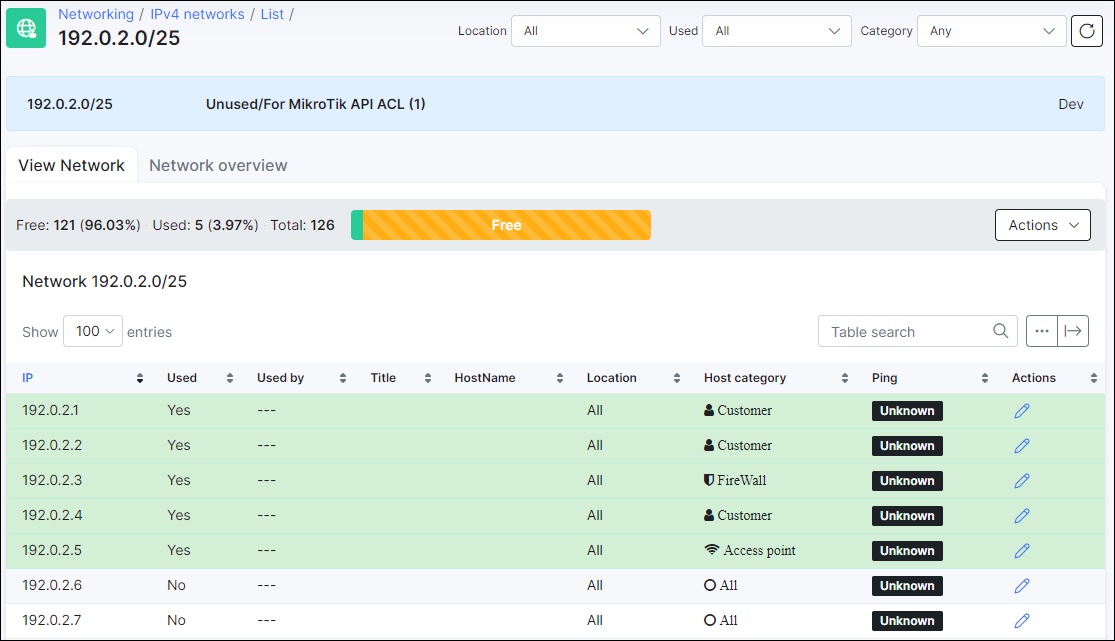 Ipv4 address management